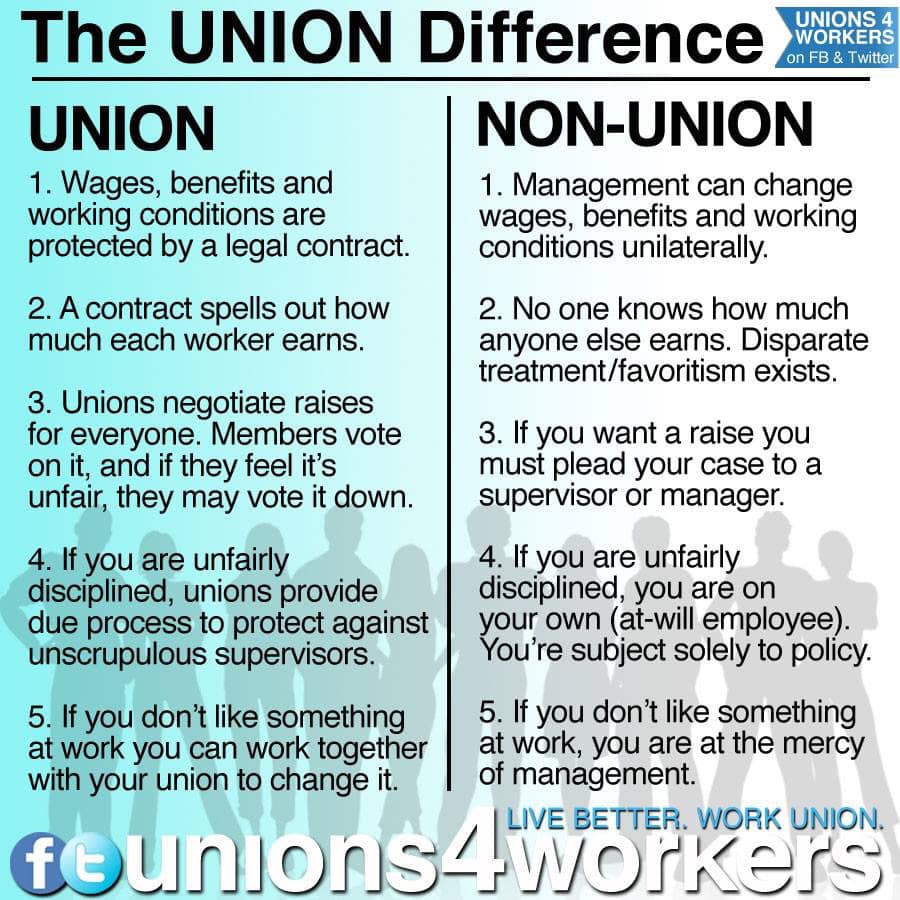 JOIN A UNION – THE DEMOCRAT
